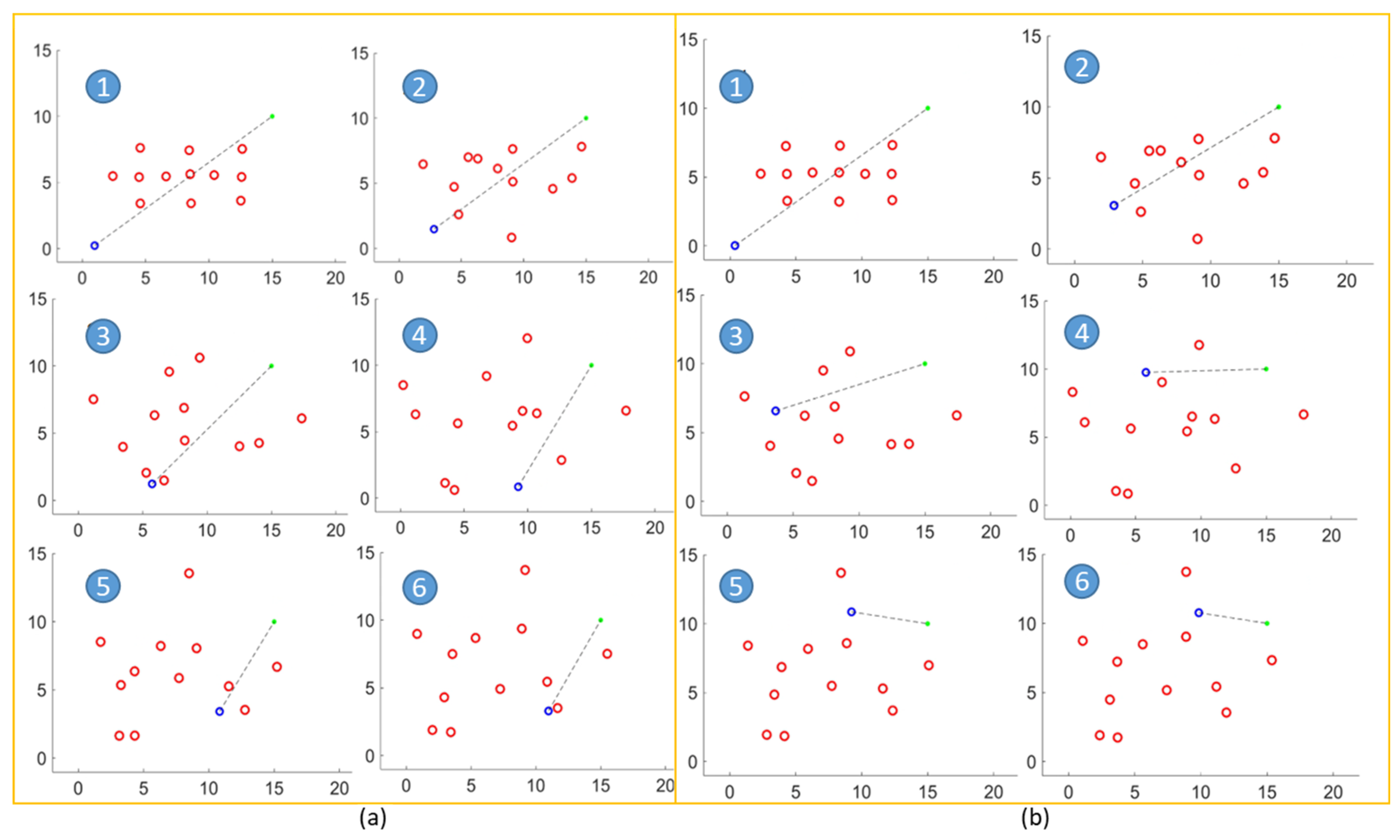 Enhancing Obstacle Avoidance in Dynamic Window Approach via Dynamic ...