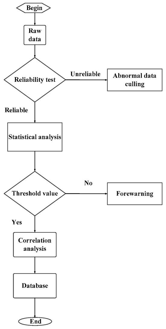 A Spatiotemporal Domain-Coupled Clustering Method for Performance ...