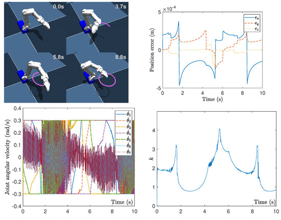 Robust Time-Optimal Kinematic Control of Robotic Manipulators Based on ...