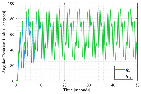 Composite Adaptive Control of Robot Manipulators with Friction as ...