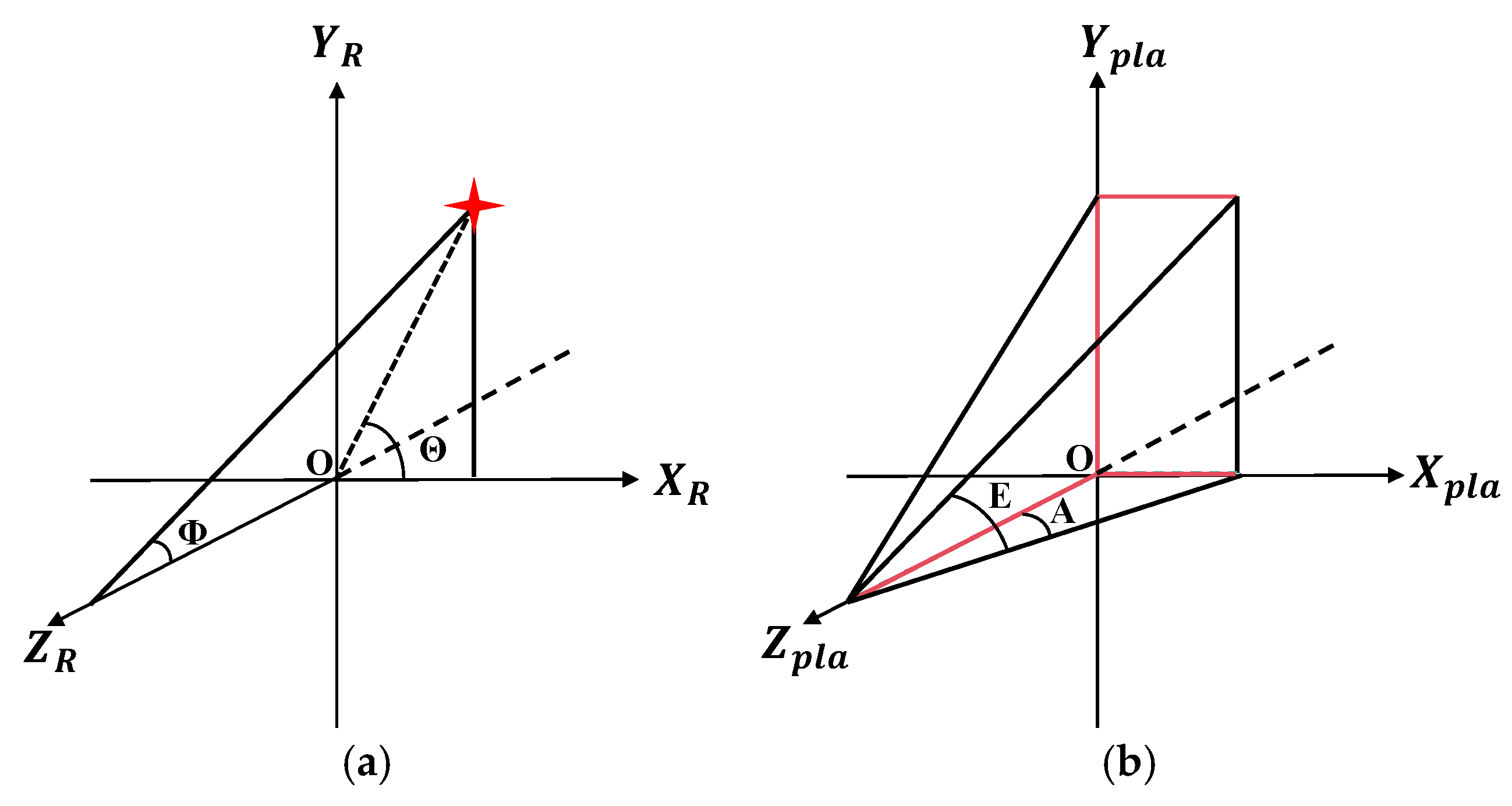 Line-of-Sight Stabilization and High-Precision Target Tracking ...
