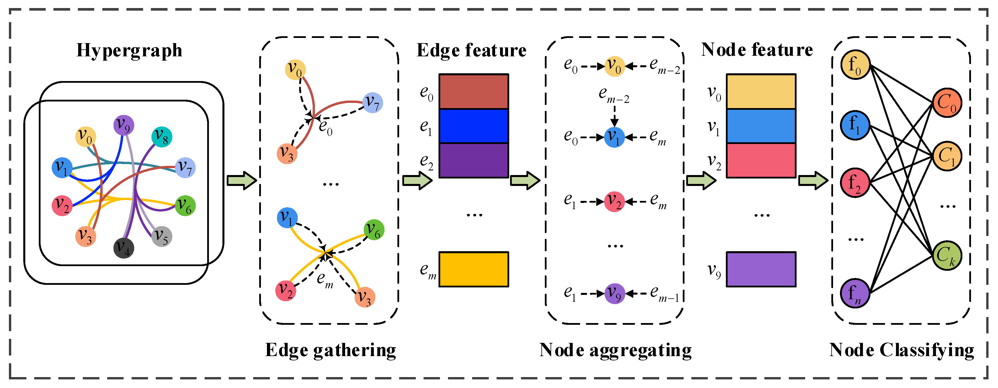 Multi-Metric Fusion Hypergraph Neural Network for Rotating Machinery Fault Diagnosis