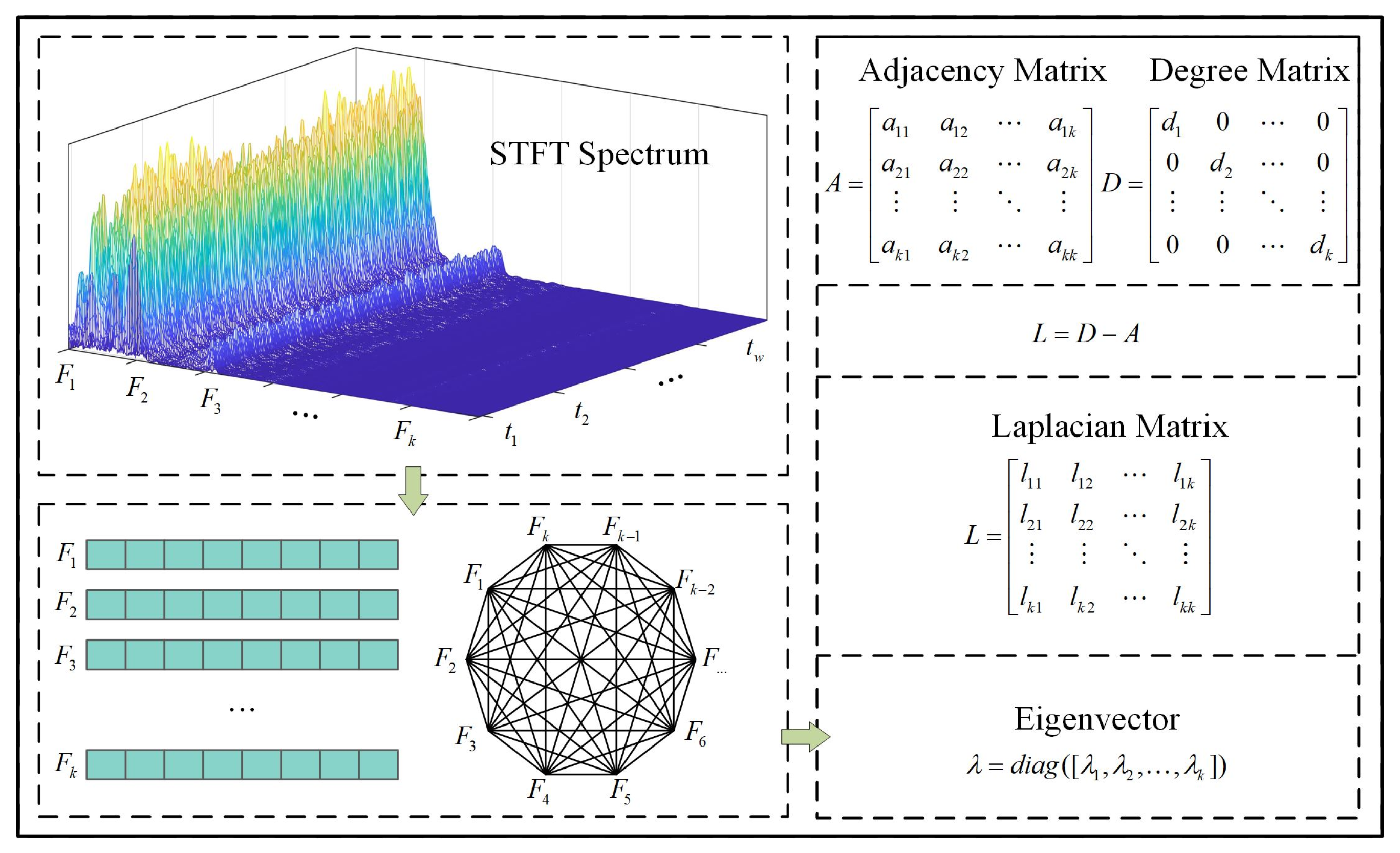 Multi-Metric Fusion Hypergraph Neural Network for Rotating Machinery Fault Diagnosis