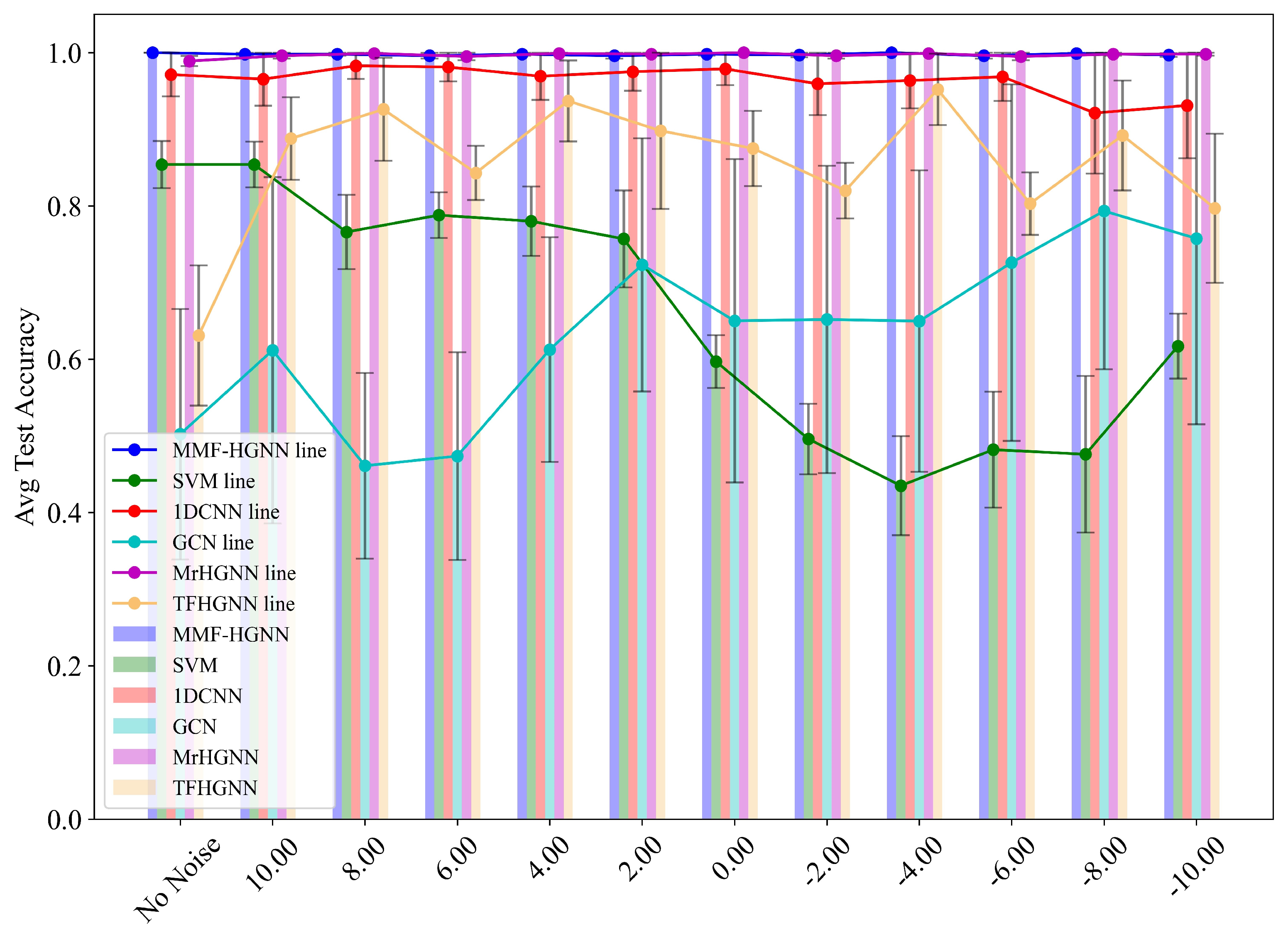 Multi-Metric Fusion Hypergraph Neural Network for Rotating Machinery Fault Diagnosis