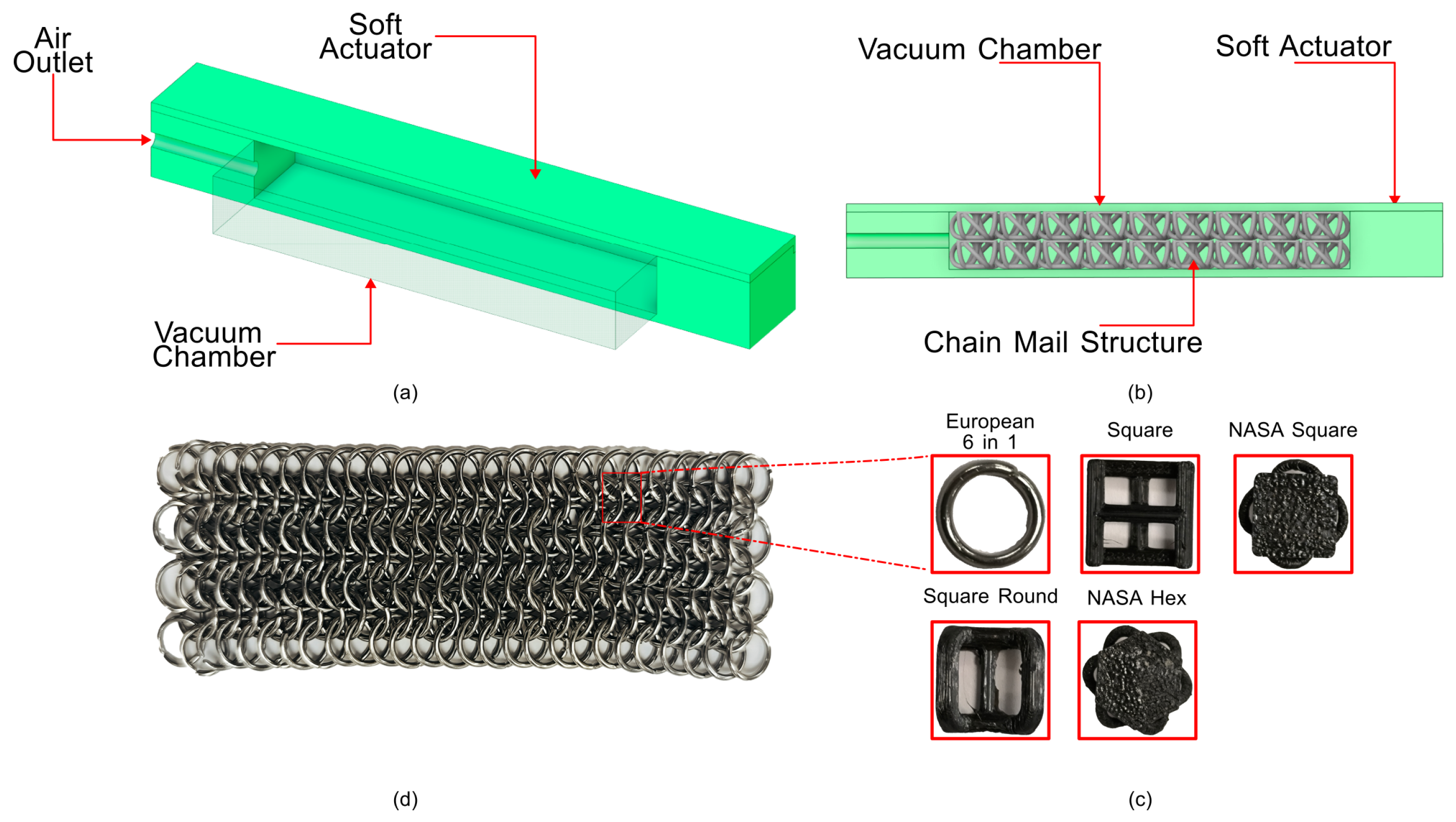 A Soft Variable Stiffness Actuator with a Chain Mail Structure as a ...
