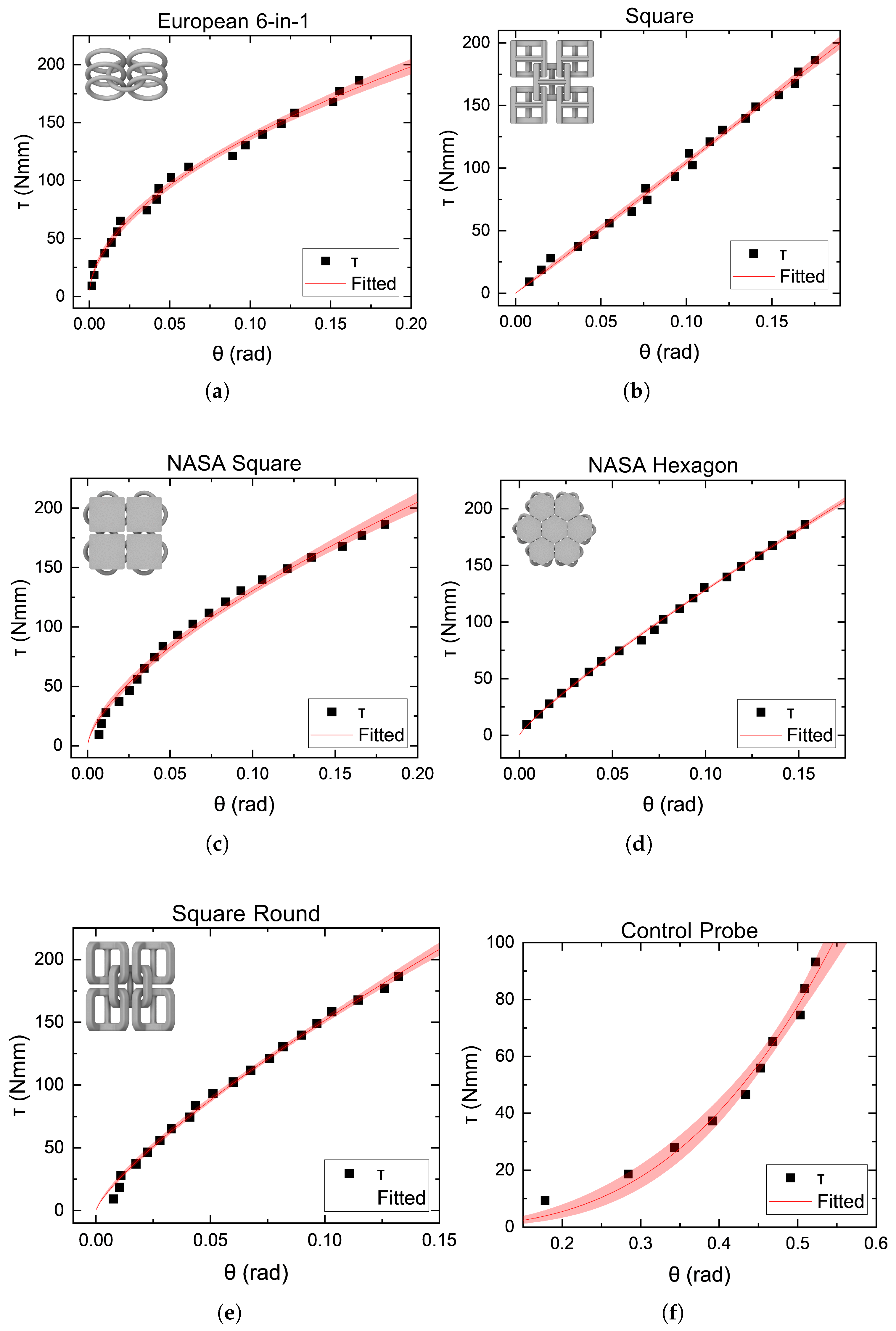 A Soft Variable Stiffness Actuator with a Chain Mail Structure as a Particle Jamming Interface
