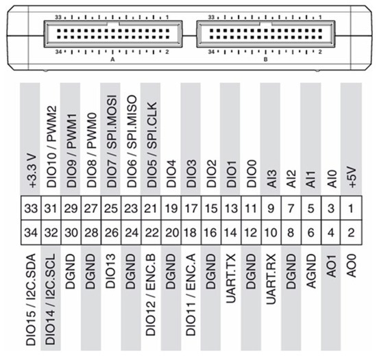 Deep Learning-Based Speech Recognition and LabVIEW Integration for ...