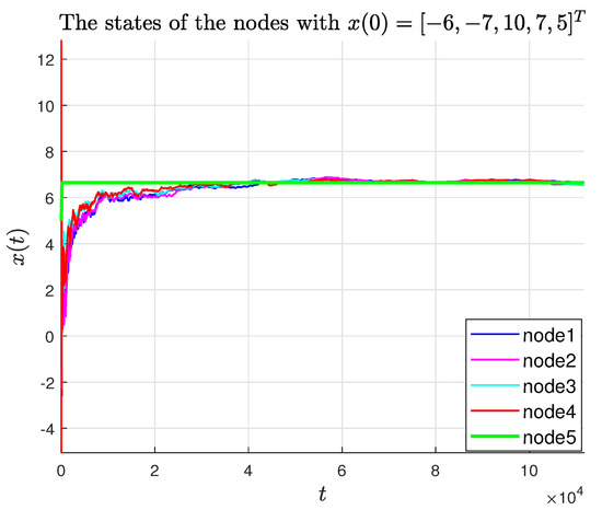 PD-like Consensus Tracking Algorithm for Discrete Multi-Agent Systems with Time-Varying ...