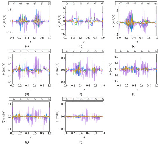 Time-Jerk Optimal Robotic Trajectory Planning Under Jerk and Continuity ...