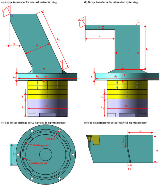 Design of a Longitudinal-Bending Elliptical Vibration Ultrasonic ...