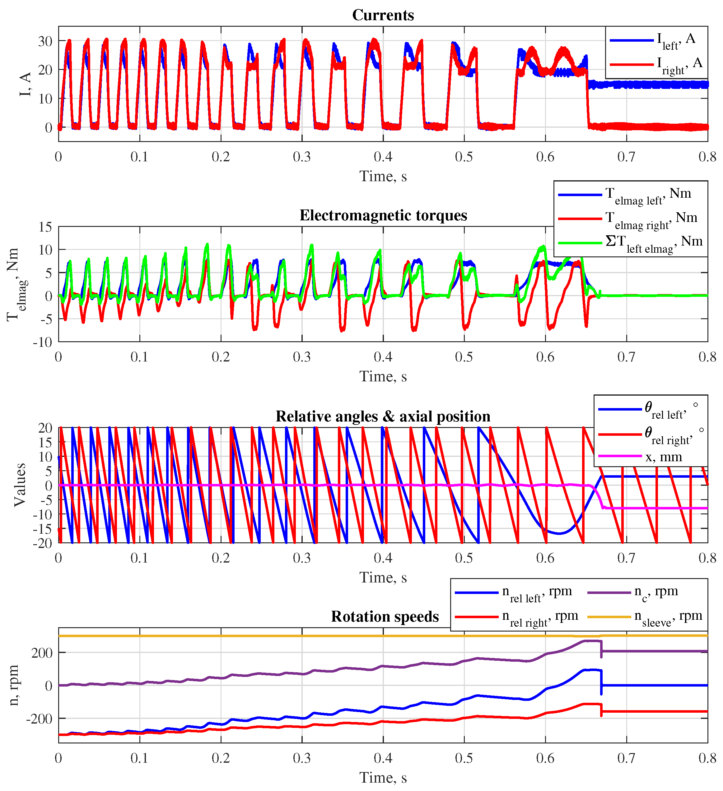 A Novel Double-Sided Electromagnetic Dog Clutch with an Integrated ...