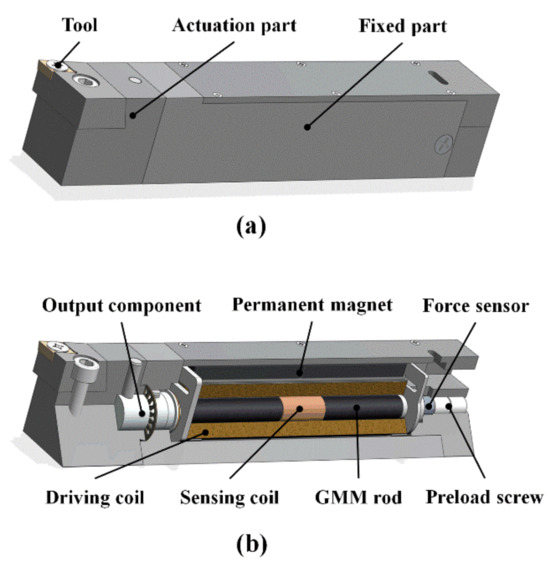 The Design of a Turning Tool Based on a Self-Sensing Giant ...