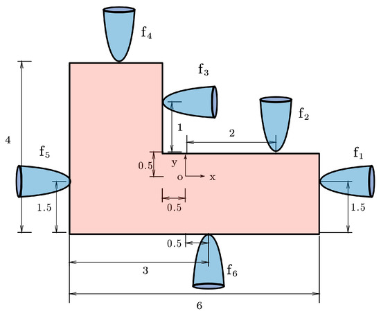 Accelerated Computation of Linear Complementarity Problem in Dexterous ...