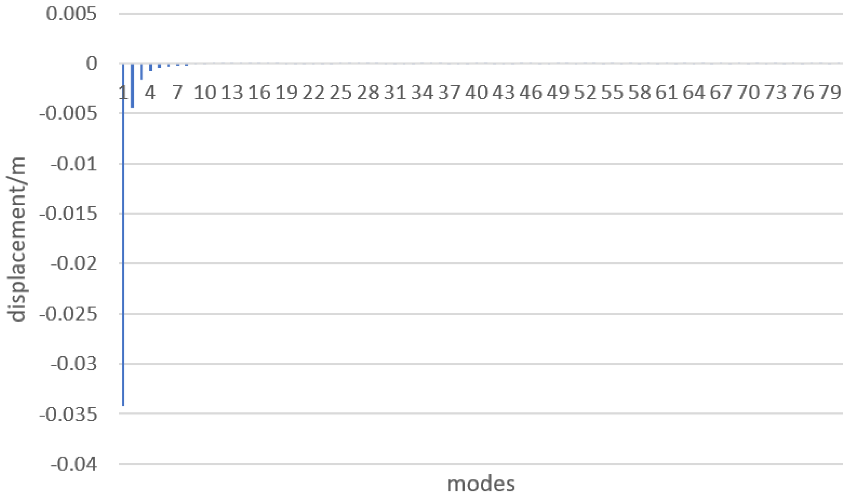 Interference Suppression Algorithm For Microthrust Measurement System Based On Particle Swarm
