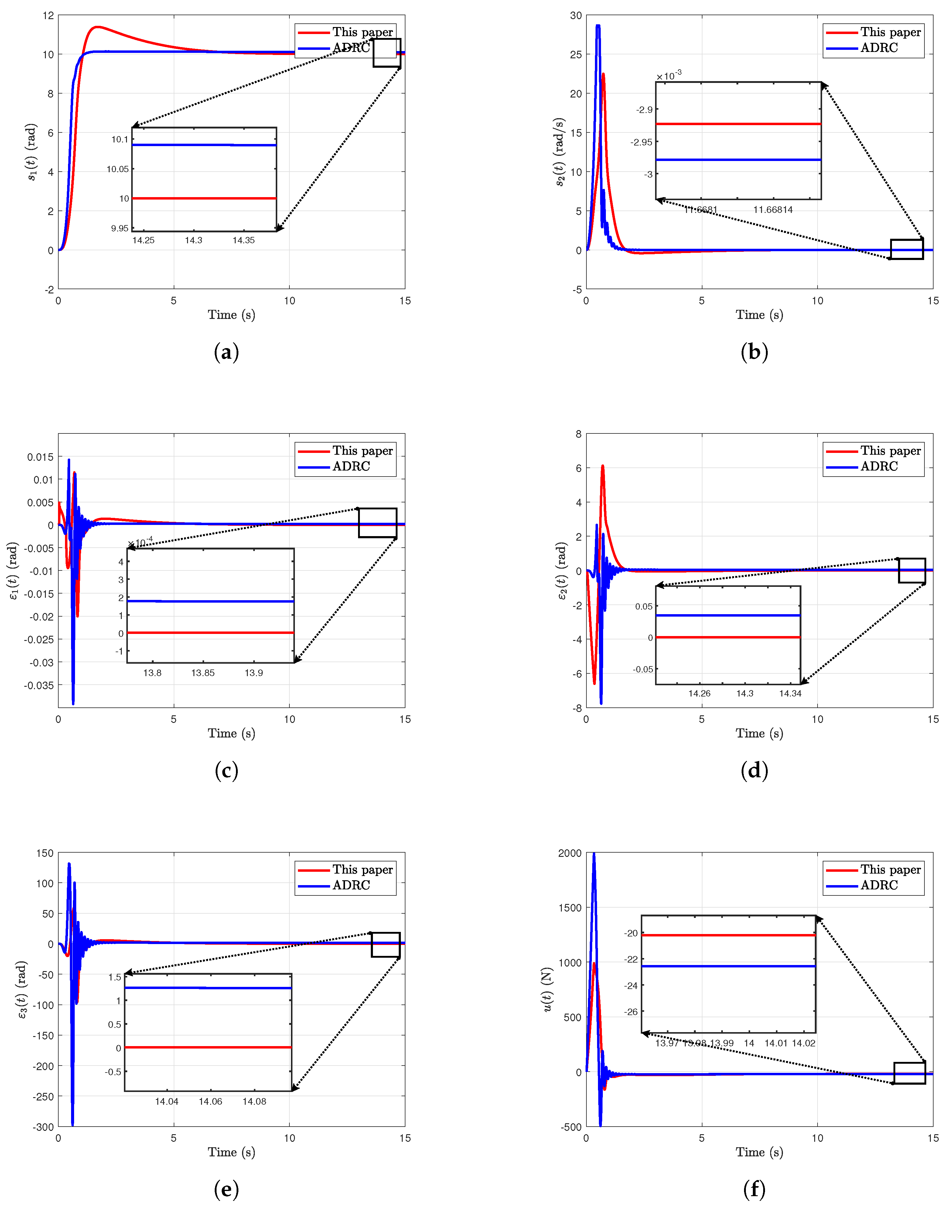 Model Predictive Control for Pneumatic Manipulator via Receding-Horizon-Based Extended State ...