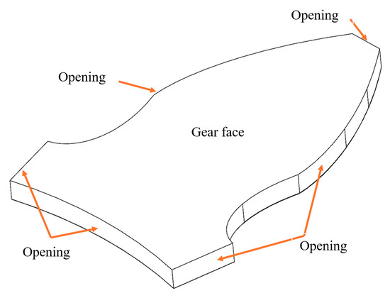 Numerical Investigation of the Tribological Performance of Surface ...