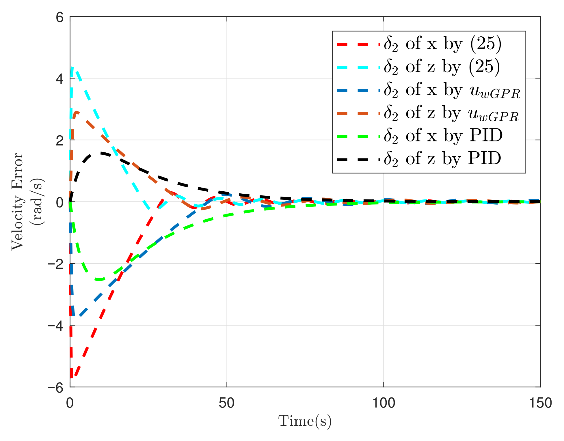 Gaussian Process Regression-Based Fixed-Time Trajectory Tracking Control for Uncertain Euler ...