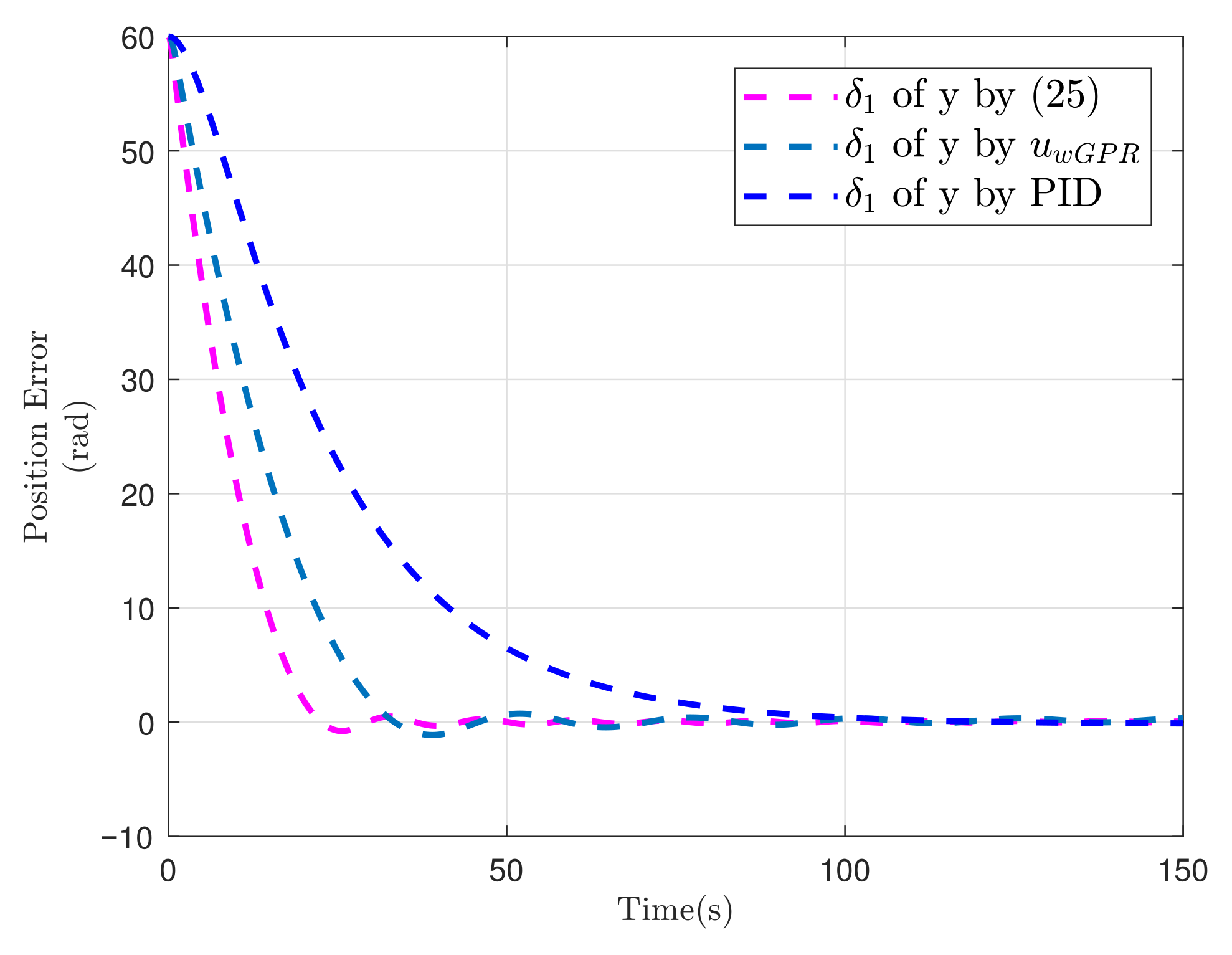 Gaussian Process Regression-Based Fixed-Time Trajectory Tracking Control for Uncertain Euler ...