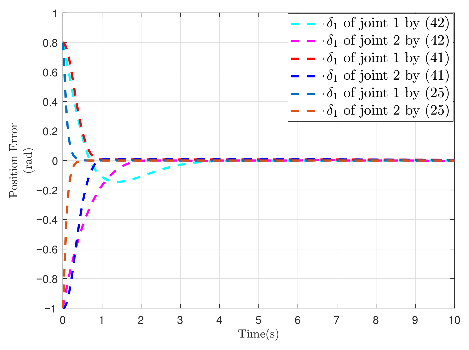 Gaussian Process Regression-Based Fixed-Time Trajectory Tracking Control for Uncertain Euler ...