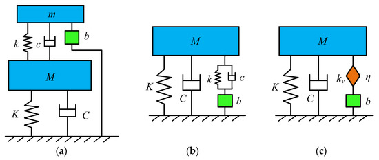Performance Enhancement of Seismically Protected Buildings Using ...