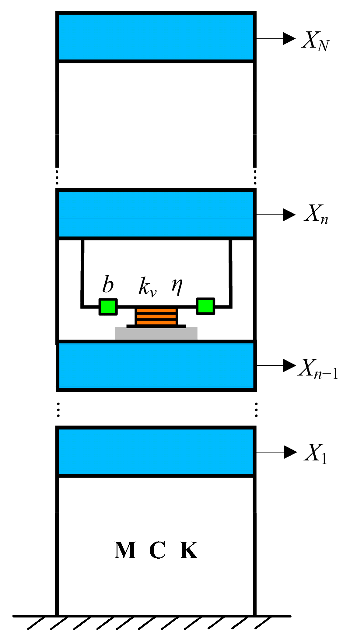 Performance Enhancement of Seismically Protected Buildings Using ...