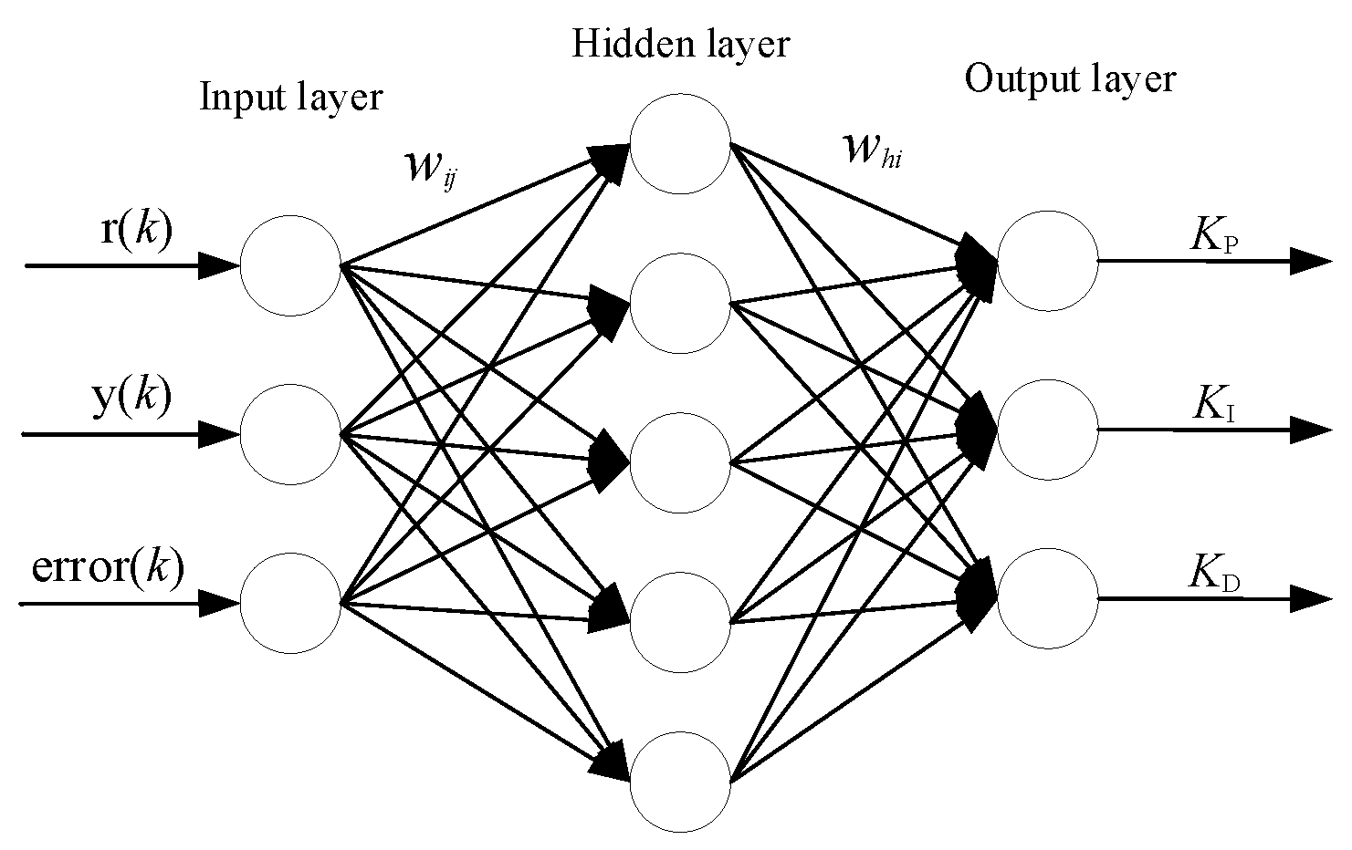Research on Deviation Correction Control Method of Full-Width Horizontal-Axis Roadheader Based ...