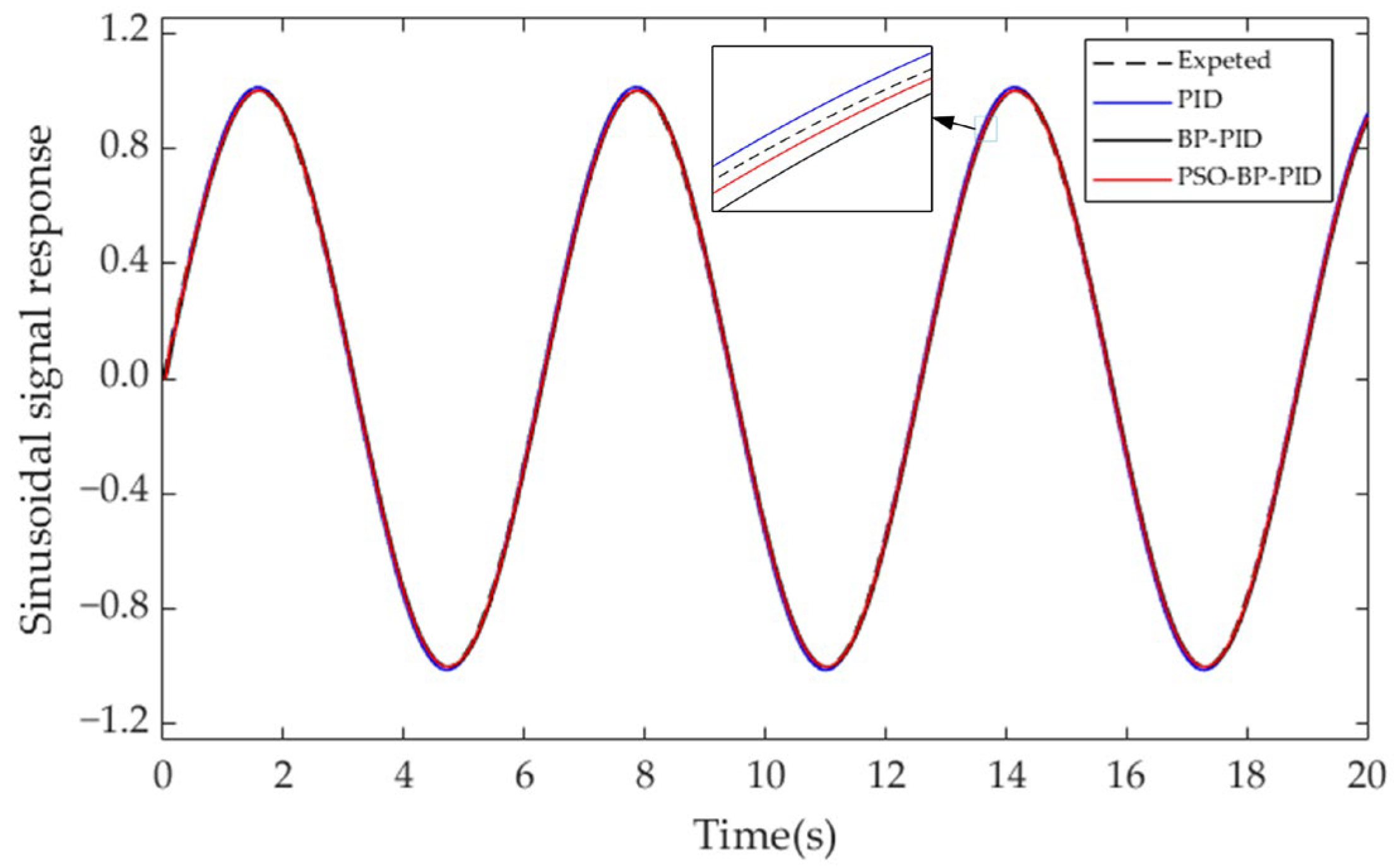 Research on Deviation Correction Control Method of Full-Width Horizontal-Axis Roadheader Based ...