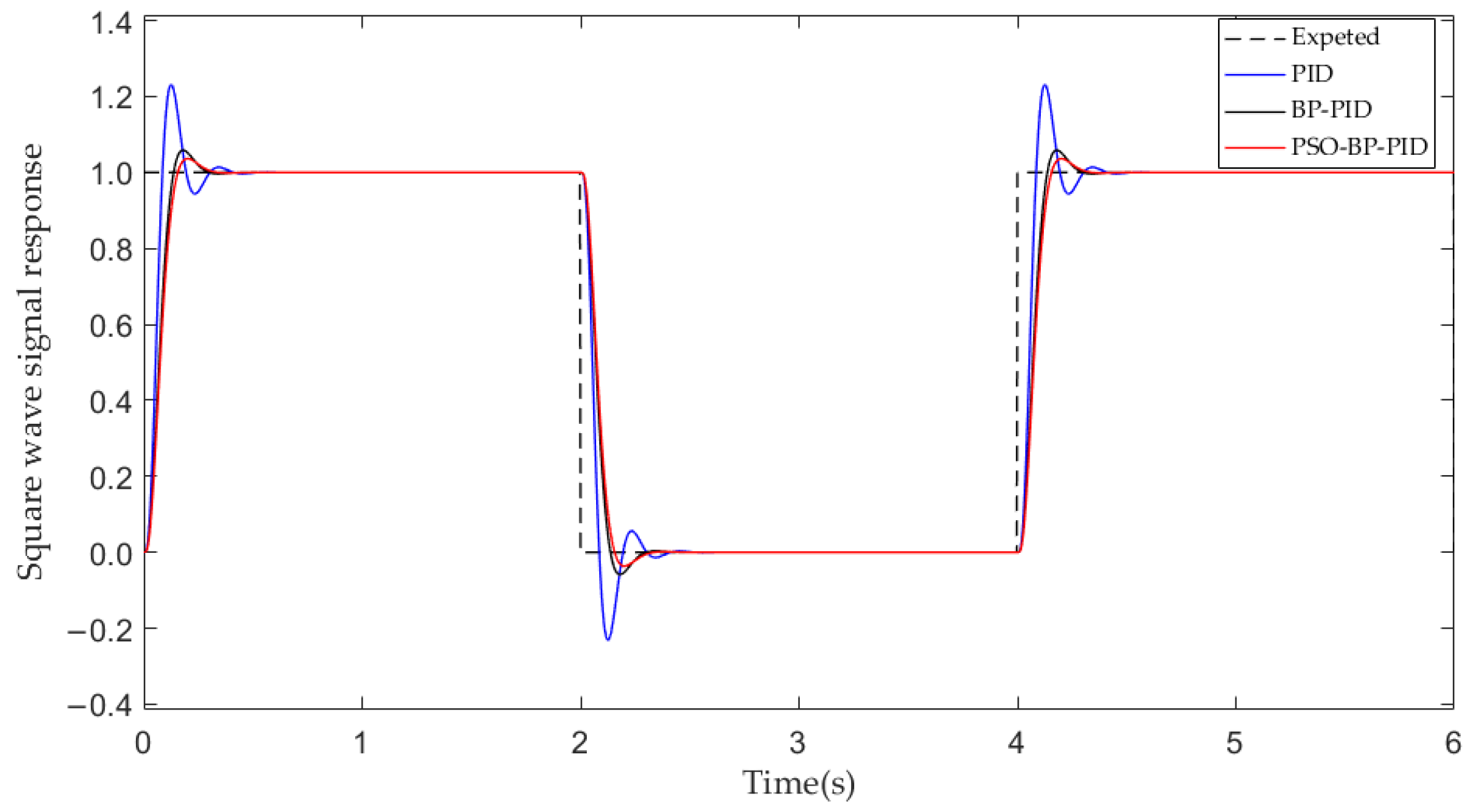 Research on Deviation Correction Control Method of Full-Width Horizontal-Axis Roadheader Based ...