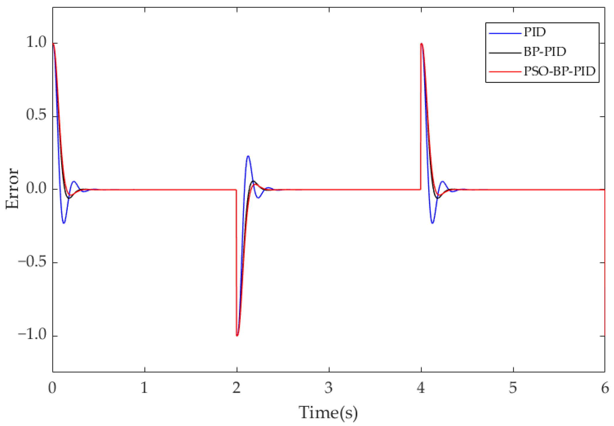 Research on Deviation Correction Control Method of Full-Width Horizontal-Axis Roadheader Based ...