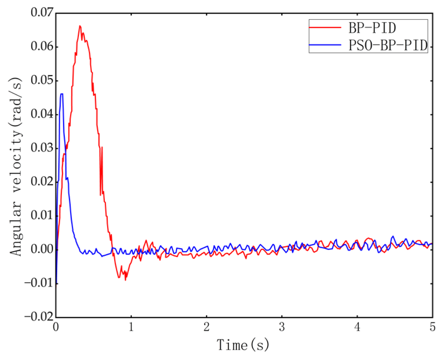 Research on Deviation Correction Control Method of Full-Width Horizontal-Axis Roadheader Based ...