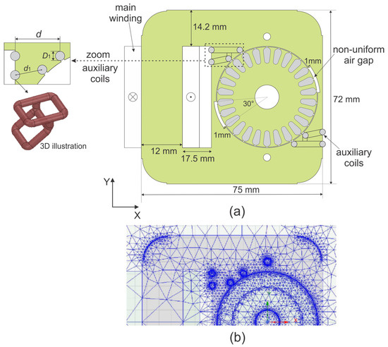 Modeling of a C-Frame Reluctance-Enhanced Shaded-Pole Induction Motor ...