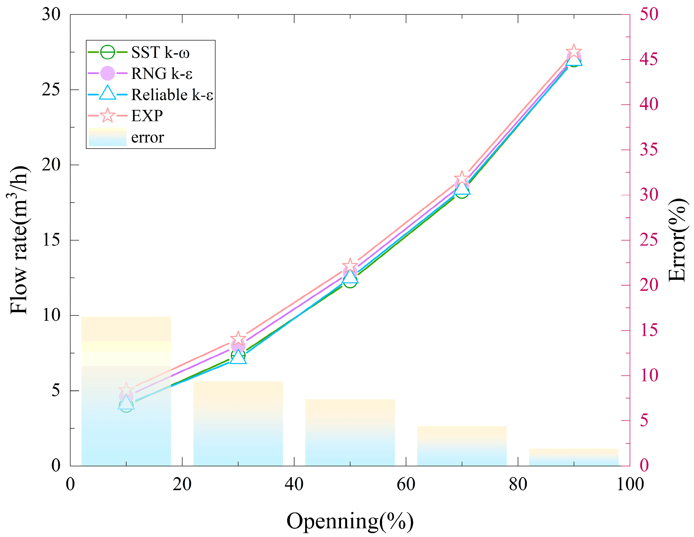 Flow-Induced Vibration Stability in Pilot-Operated Control Valves with Nonlinear Fluid–Structure ...