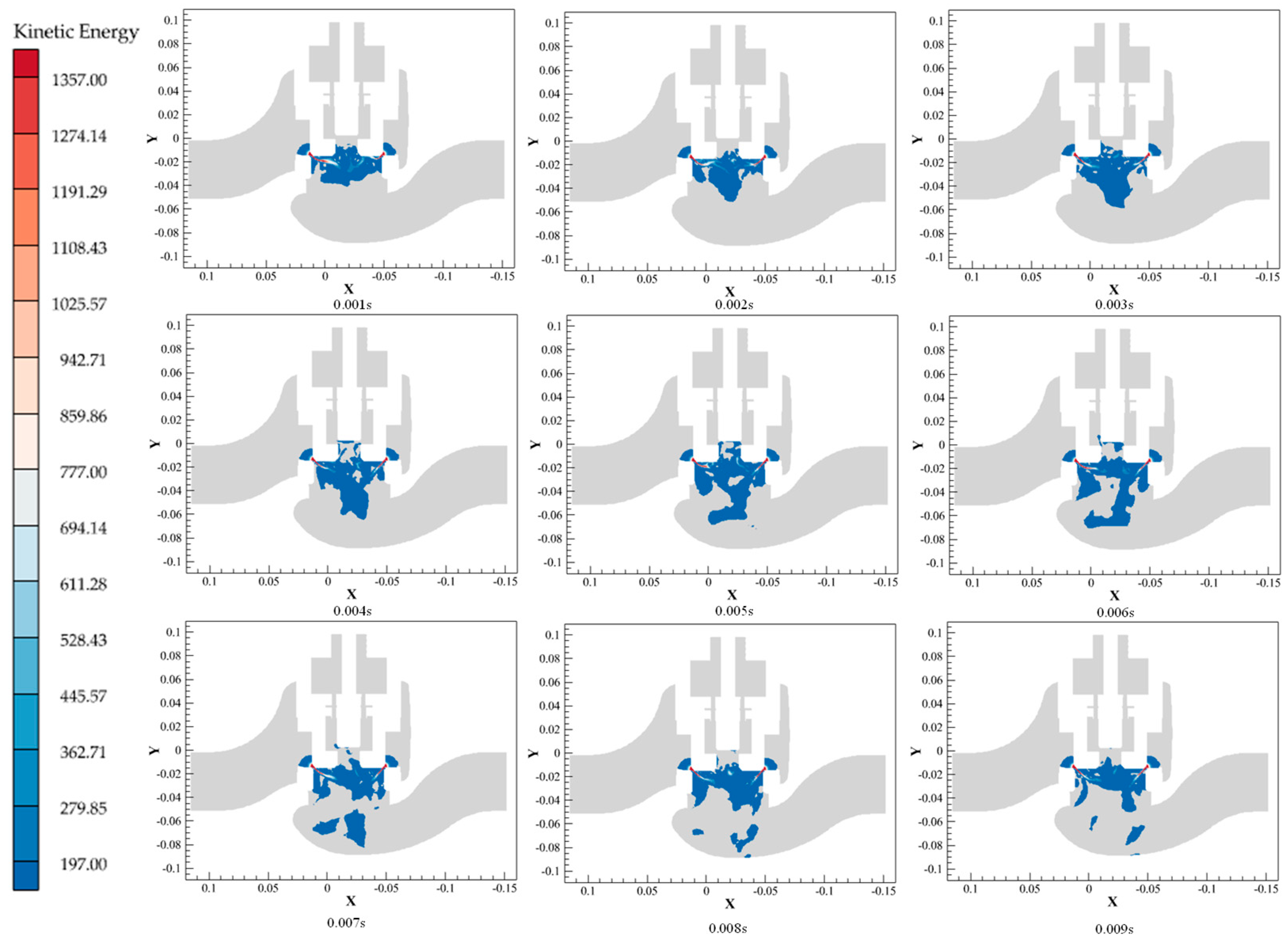Flow-Induced Vibration Stability in Pilot-Operated Control Valves with Nonlinear Fluid–Structure ...