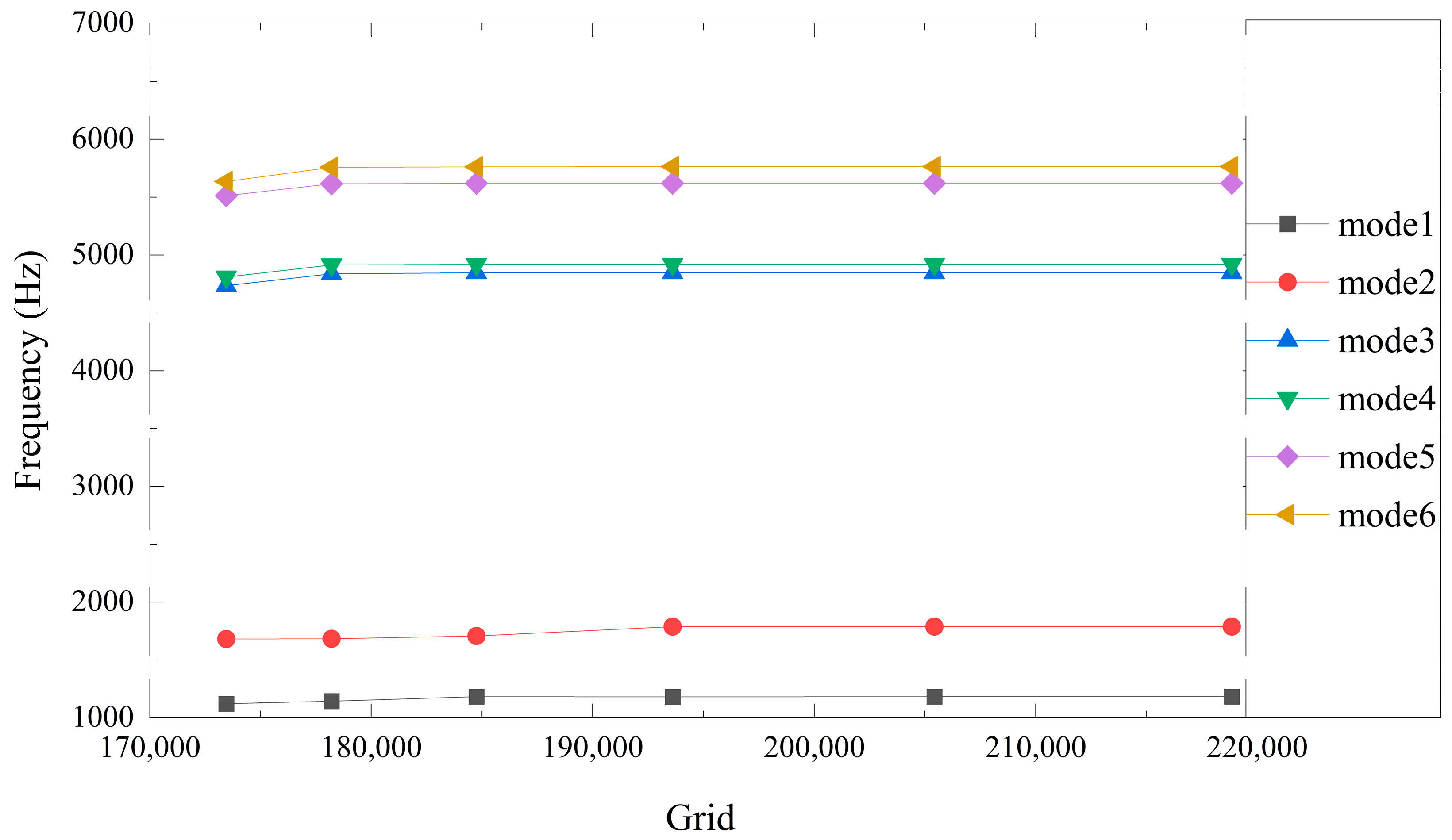 Flow-Induced Vibration Stability in Pilot-Operated Control Valves with Nonlinear Fluid–Structure ...