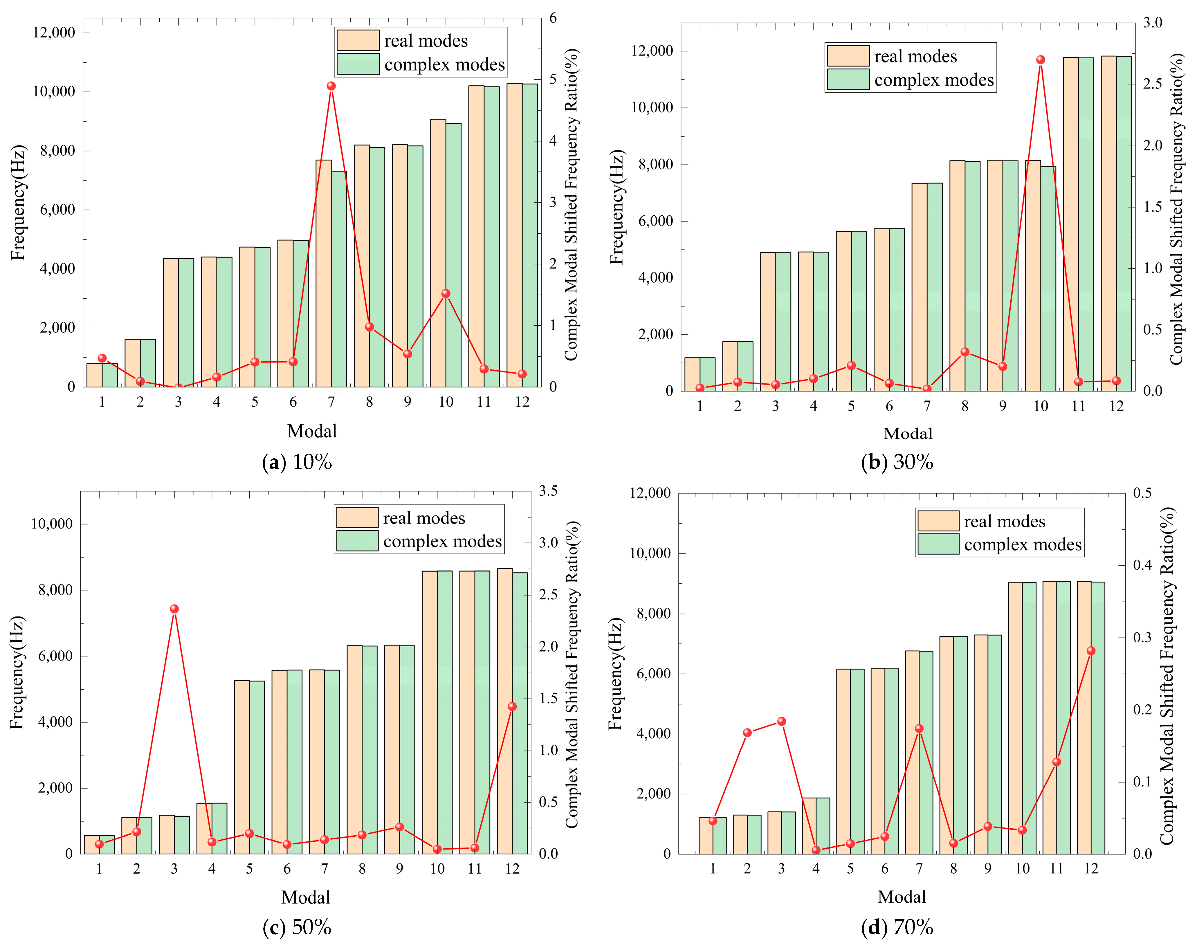 Flow-Induced Vibration Stability in Pilot-Operated Control Valves with Nonlinear Fluid–Structure ...
