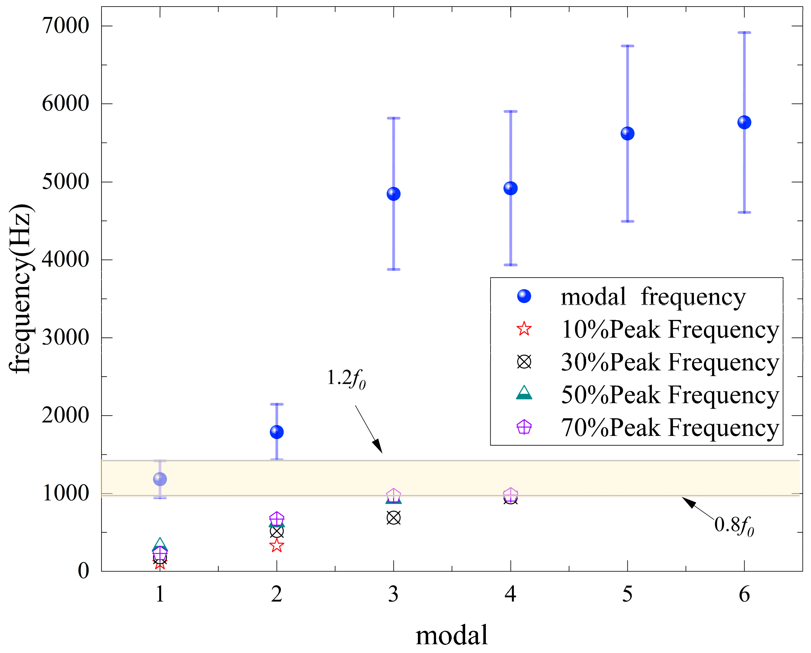 Flow-Induced Vibration Stability in Pilot-Operated Control Valves with Nonlinear Fluid–Structure ...