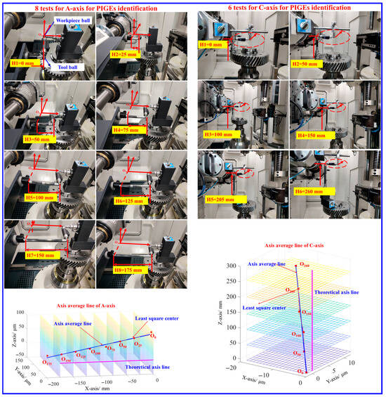 A Step-by-Step Decoupling and Compensation Method for the Volumetric ...