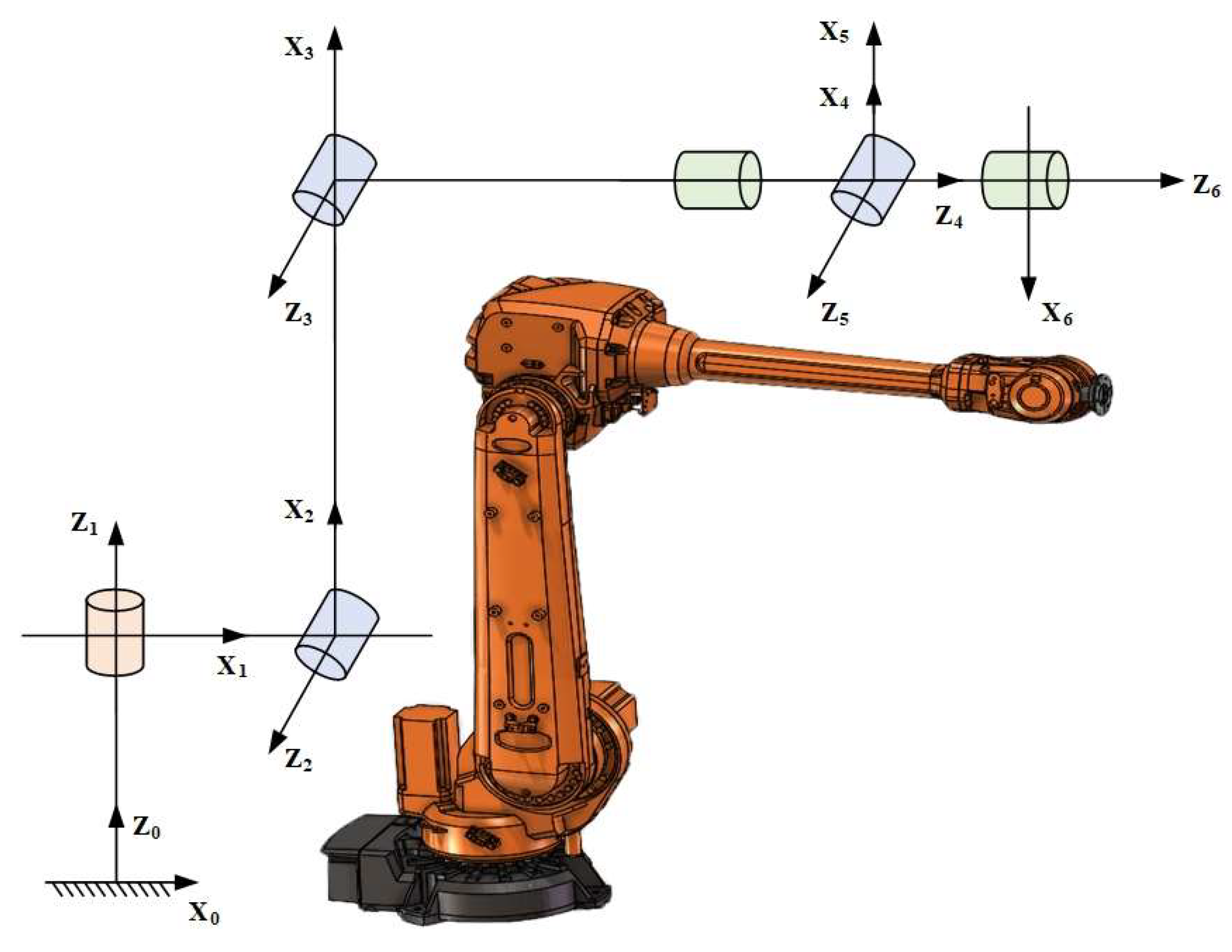 A Novel Kinematic Calibration Method for Industrial Robots Based on the Improved Grey Wolf ...