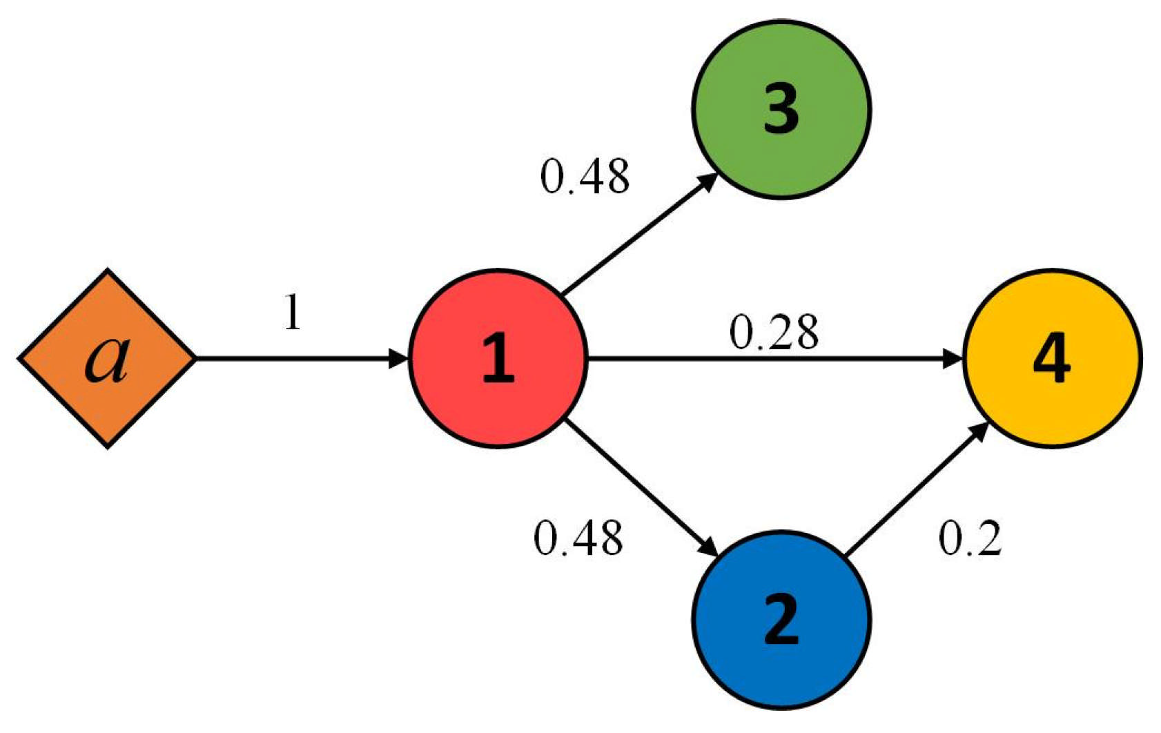 Event-Triggered Fixed-Time Consensus Tracking Control for Uncertain Nonlinear Multi-Agent ...