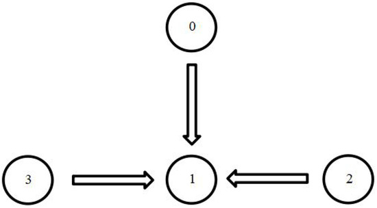 Adaptive Event-Triggered Full-State Constrained Control of Multi-Agent ...