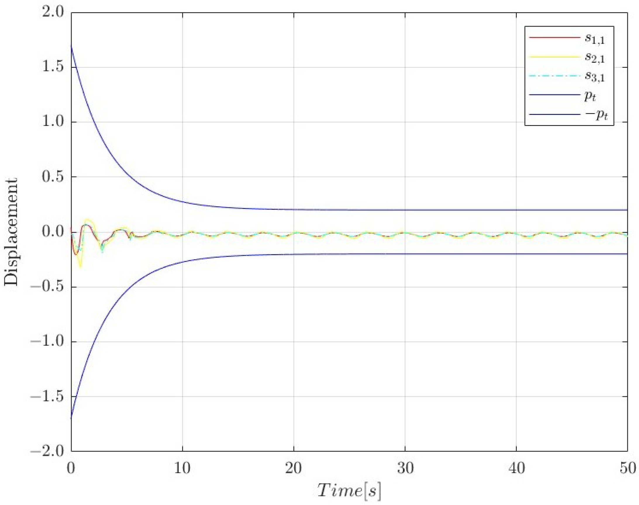 Adaptive Event-Triggered Full-State Constrained Control of Multi-Agent Systems Under Cyber Attacks