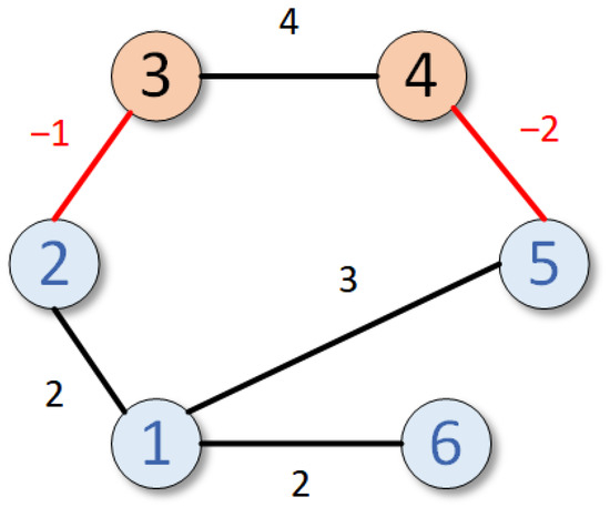 Fully-Distributed Bipartite Consensus for Linear Multiagent Systems with Dynamic Event-Triggered ...