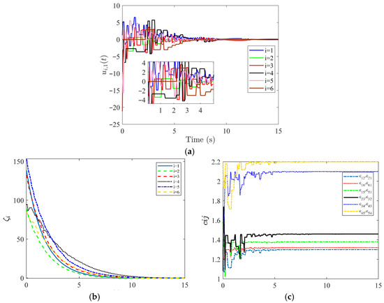 Fully-Distributed Bipartite Consensus for Linear Multiagent Systems with Dynamic Event-Triggered ...