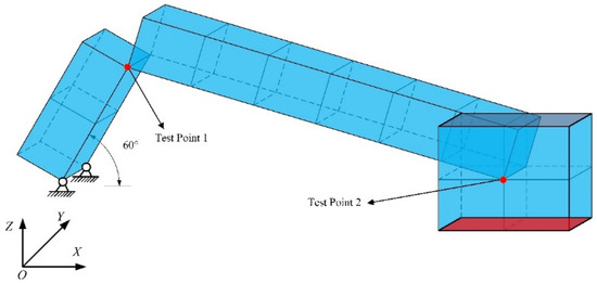 Dynamics Analysis of Multibody Systems Based on Flexible Thermal ...