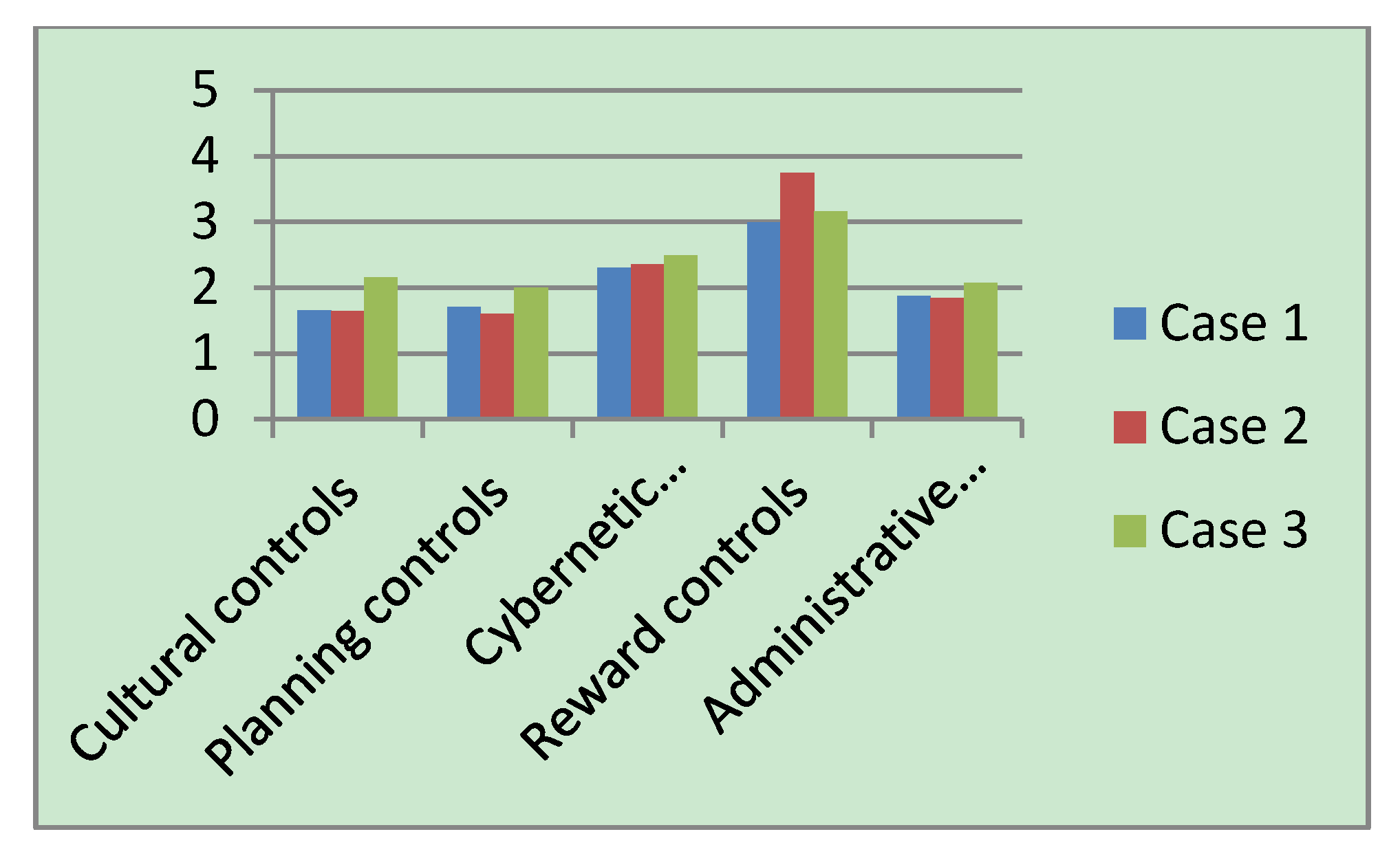 Reflective Practice as a Fuel for Organizational Learning