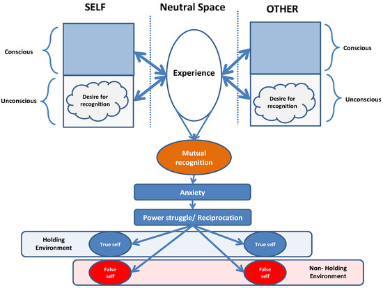 Organizational Identity: An Ambiguous Concept in Practical Terms