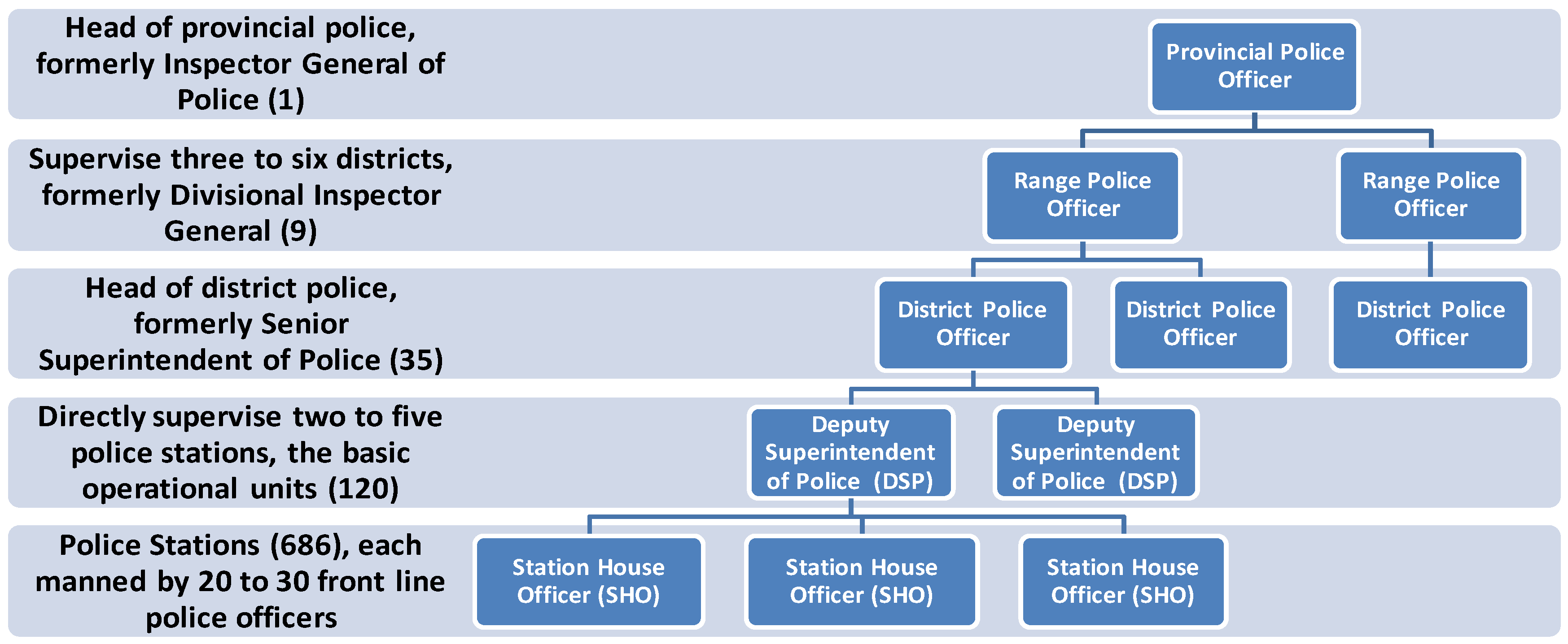 Organizational Identity: An Ambiguous Concept in Practical Terms