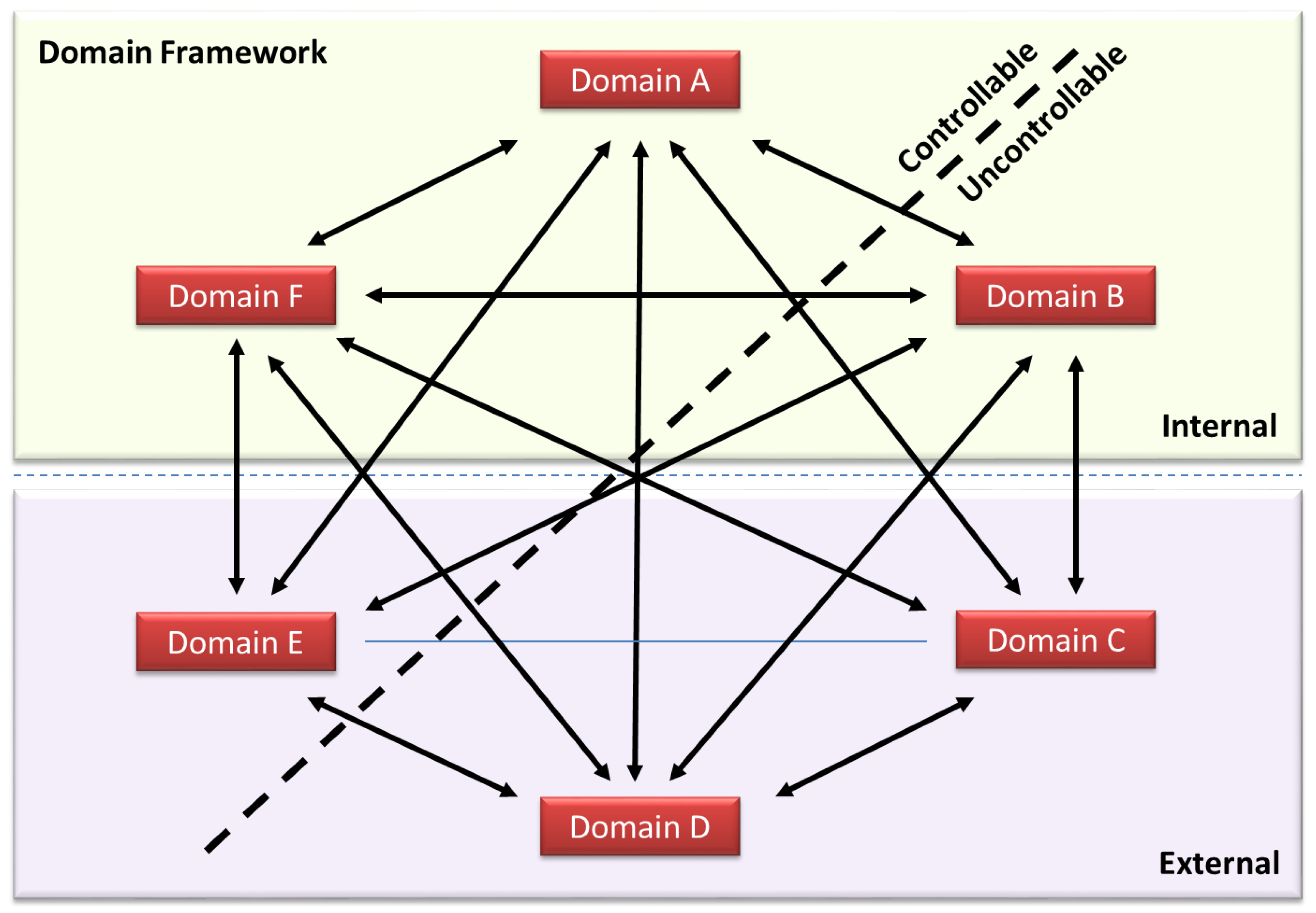 Assembling Frameworks for Strategic Innovation Enactment: Enhancing ...