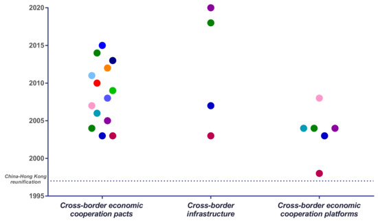 Administrative Sciences | Free Full-Text | Land Governance Re ...