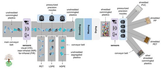 From Trash to Cash: How Blockchain and Multi-Sensor-Driven Artificial ...
